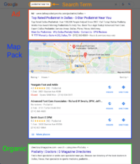 Podiatry Marketing: The Ultimate Guide (2026) • PodiatryGrowth.com